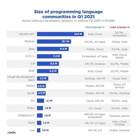node js vs php in depth comparison for web development r node