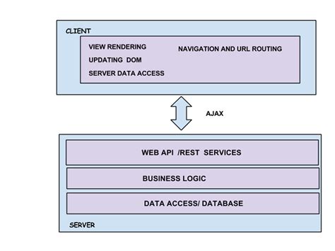 a basic spa application using angularjs webapi and entity framework codeproject
