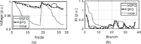 figure 1 from modified sunflower optimization for network reconfiguration and distributed