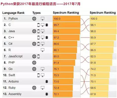 python学习心得分享，如何快速入门python 达内python培训
