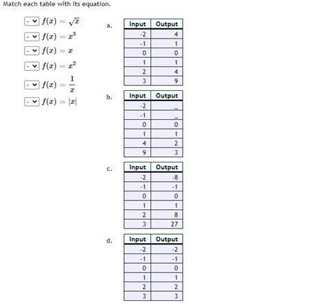 solved match each table with its equation f x 1 a input