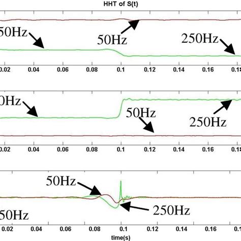 pdf analysis of nonstationary power quality waveforms using iterative hilbert huang transform