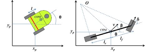 figure 2 from control barrier functions in ugvs for kinematic obstacle avoidance a collision