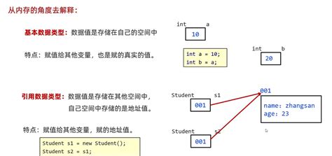 java学习第八天笔记 方法161 基本数据类型和引用数据类型 csdn博客