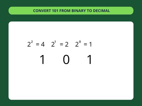 binary to decimal converter ️