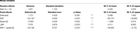 generalized linear mixed model fit by maximum likelihood laplace download scientific diagram