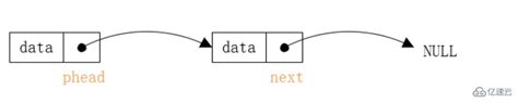 java实现单链表linked list的方法 编程设计 itguest