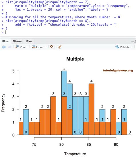 Histogram In R Programming