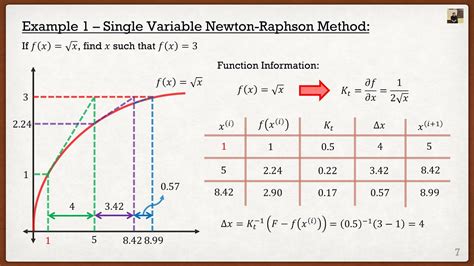 intro to the finite element method lecture 7 newton raphson method youtube