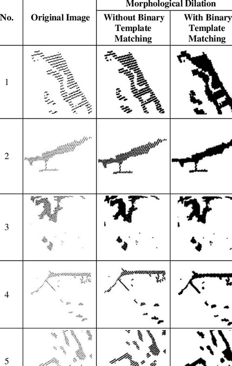 comparison of the original image image after morphological dilation download table