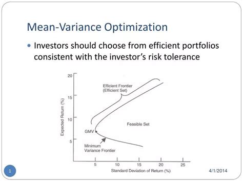 ppt mean variance optimization powerpoint presentation free download id 583471