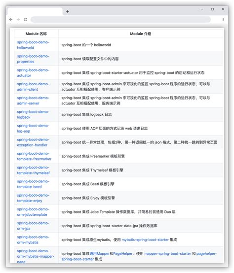 github点赞70k 的spring boot学习教程 实战推荐 知乎