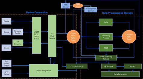 Understanding Data Flow Diagrams A Comprehensive Guide