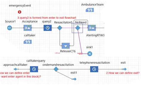 Anylogic How We Can Define Enter And Exit Block To Conenct The Main