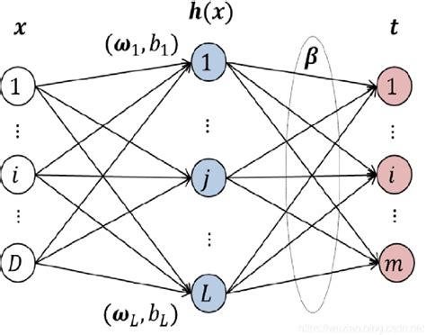 figure 1 from visual navigation using inverse reinforcement learning and an extreme learning