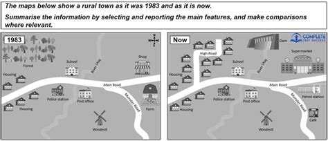 The Map Below Shows Towns And Roads As It Is Now Summarise The