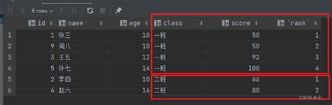 mysql和postgresql中使用row number over 函数实现统计排名 order by相同值时的row number csdn博客