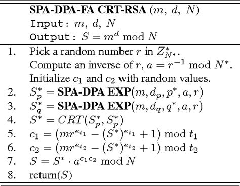 figure 2 from a new crt rsa scheme resistant to power analysis and fault attacks semantic scholar