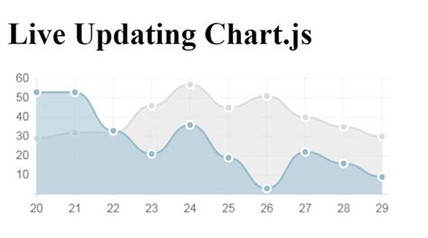 Great Looking Chart Js Examples You Can Use On Your Website