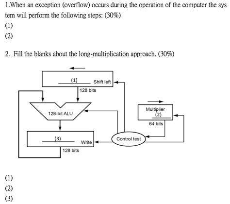 solved 1 when an exception overflow occurs during the