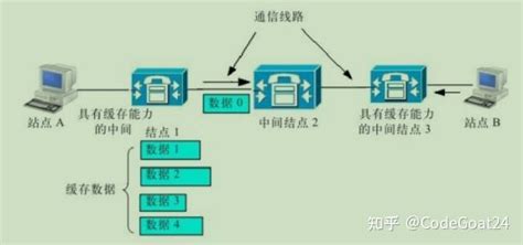 《深入理解计算机网络》之网络层总结 知乎