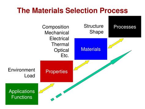 ppt chapter 16 composite materials powerpoint presentation free download id 5968532