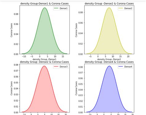 introduction to anova for statistics and data science