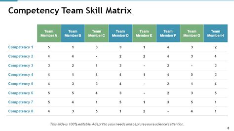 How To Create A Descriptive Skills Matrix Best Templates Included