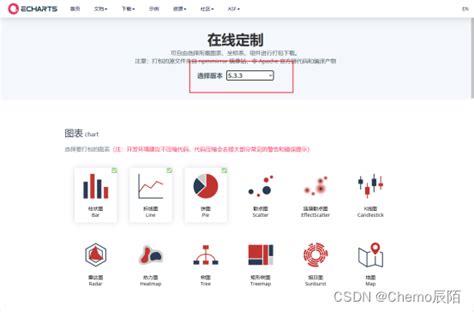 uniapp微信小程序使用echarts图标教程 附源码 csdn博客