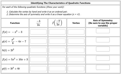 solved identifying the characteristics of quadratic functions for each of the following
