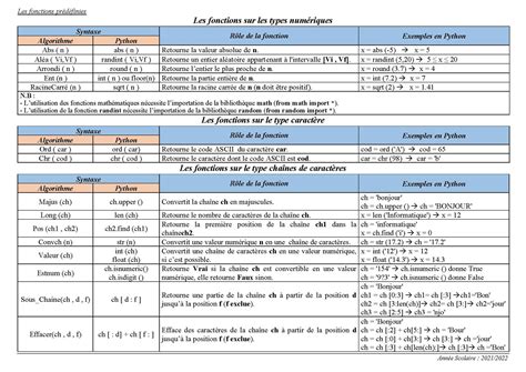 4eme Sc Info Les fonctions prédéfinies Algo et Python