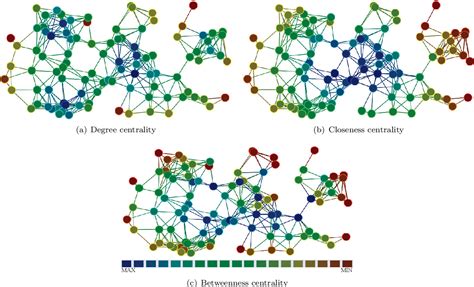 figure 1 from a centrality based topology control protocol for wireless mesh networks semantic