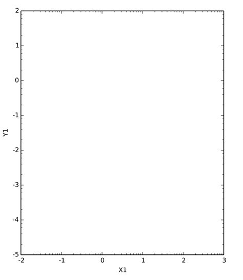 python setting matplotlib aspect ratio for figures with multiple scales on an axis share