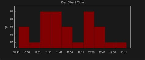 sample charts davel17 matplotlib github wiki