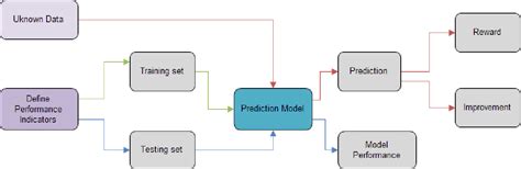 application of data mining classification in employee performance prediction semantic scholar