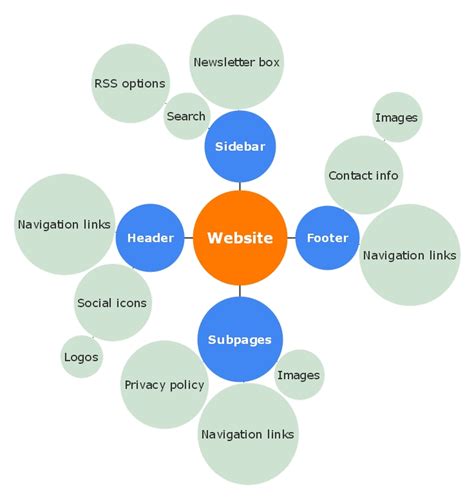 A Complete Guide To Spider Diagram Edrawmind Images And Photos Finder