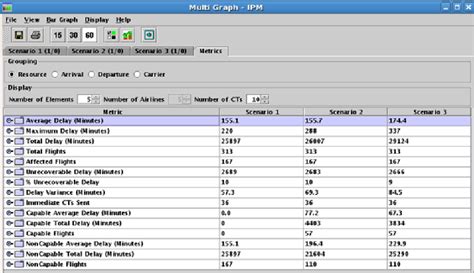 scenario metrics for the three modeling options for jfk tmi scenario download scientific