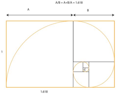 the energetics of the fibonacci spiral and the golden mean energetic geometry
