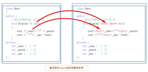 const成员和static成员详解