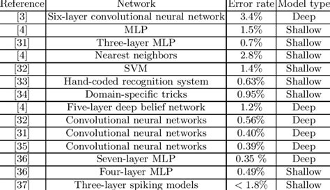 handwritten digit recognition using neural networks download scientific diagram