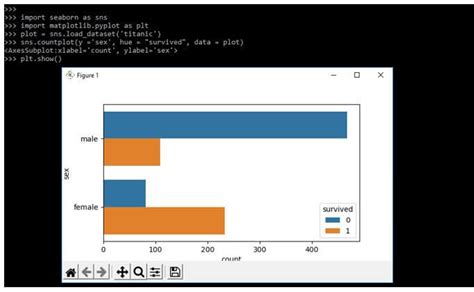 Seaborn Countplot How To Create Seaborn Countplot Examples Faq
