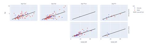 Announcing Plotly Py 4 12 Horizontal And Vertical Lines And