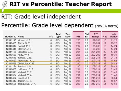 Map Assessment Scores Chart Labb By AG