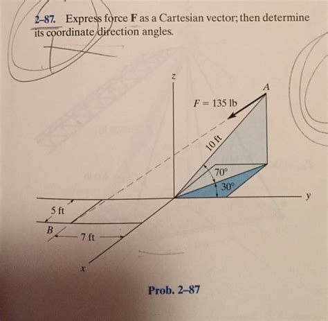 solved express force f as a cartesian vector then determine