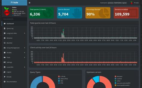 How To Setup A Complete Nginx Web Server Tech Addressed