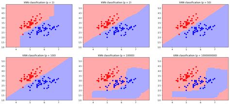 k nearest neighbors and high dimensional data baeldung on computer science