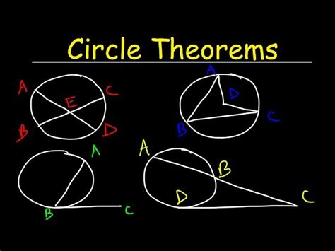 Circle Theorems Plane Geometry With Solved Examples SHS 49 OFF