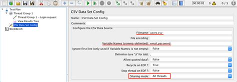 CSV Data Set Config In Sharing Mode Easy Blazemeter By Perforce