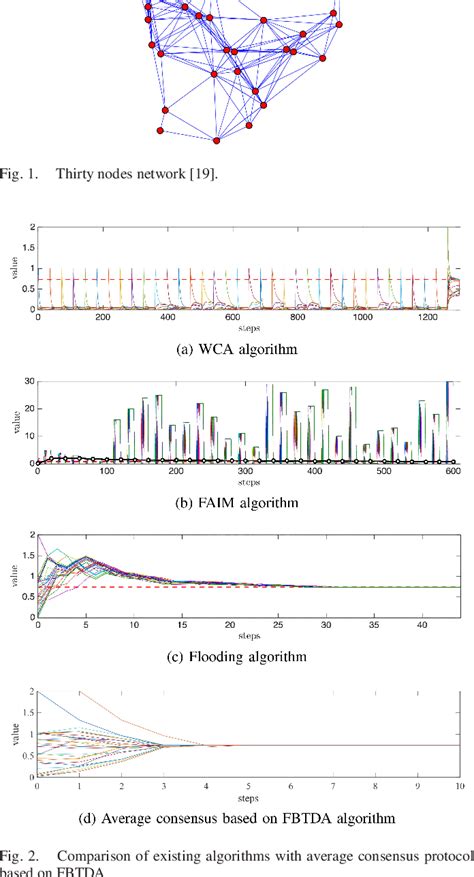 figure 1 from multi agent system based distributed pattern search algorithm for non convex