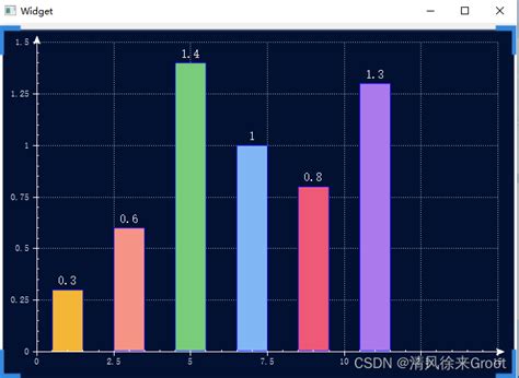 qcustomplot 绘制炫酷得柱状图 qcustomplot绘制柱状图 csdn博客